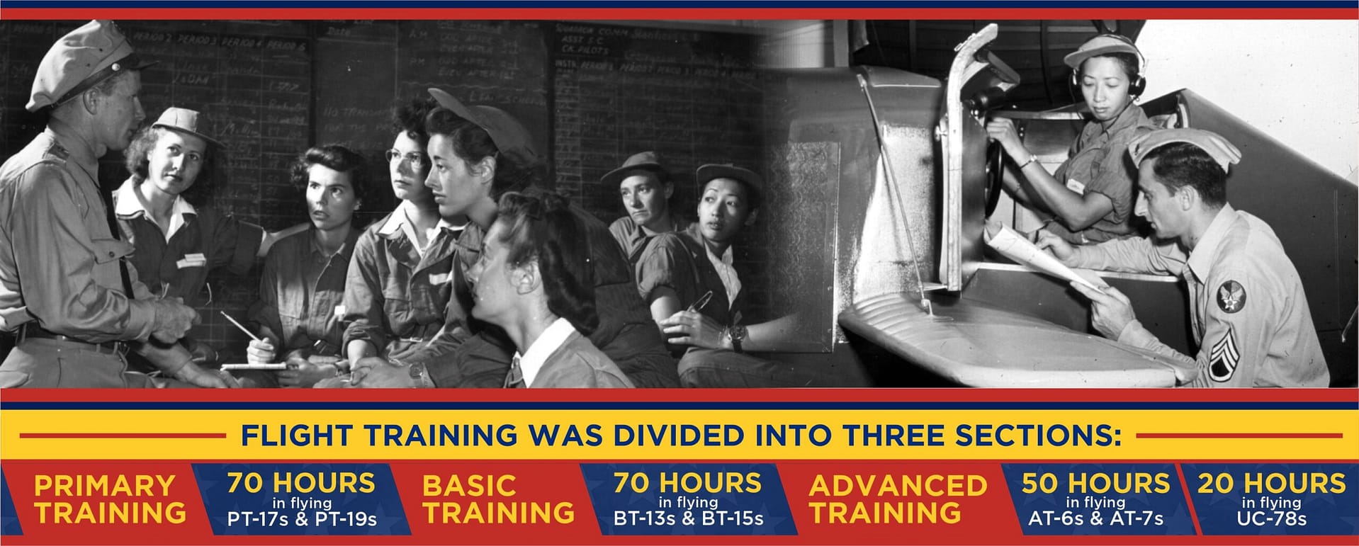 History – National WASP WWII Museum